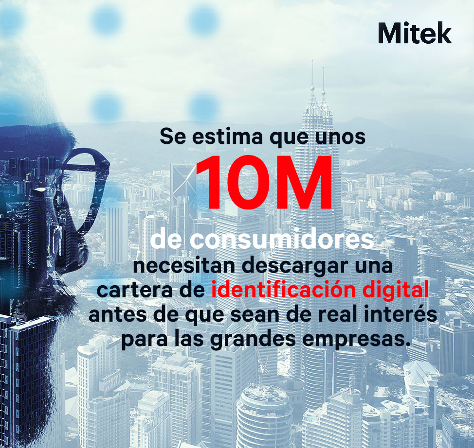 Cartera de identificación digital | Mitek Systems
