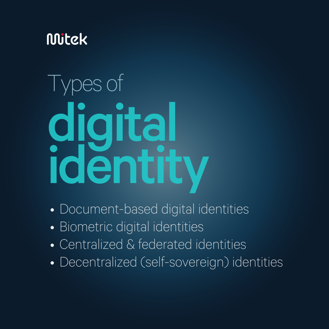 What Is Digital Identity? | Mitek